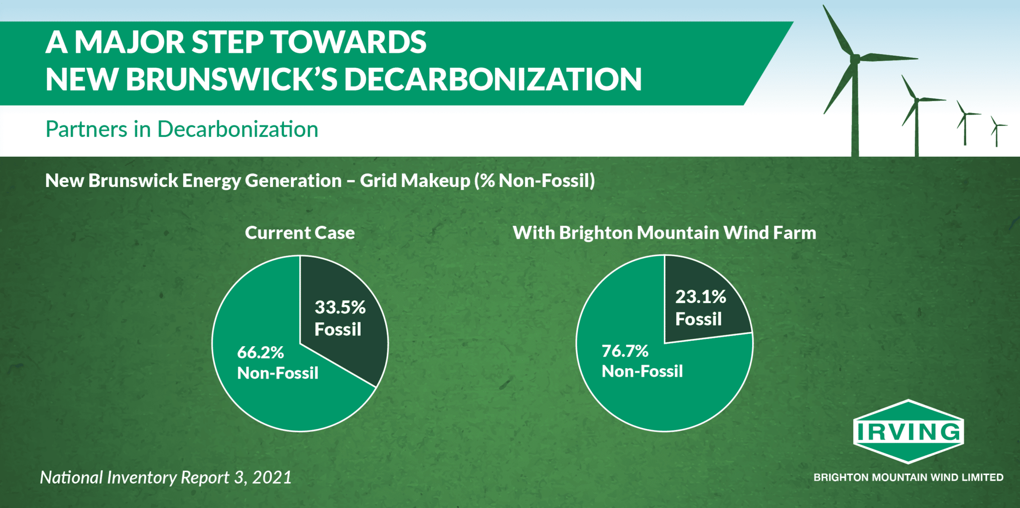 Brighton Mountain Wind Farm